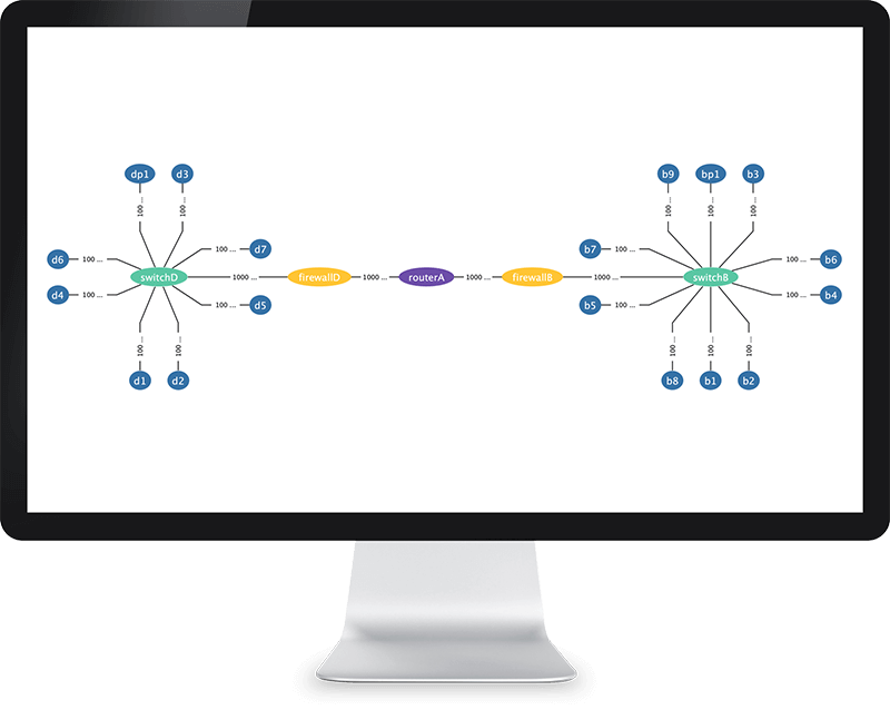 Tom Sawyer Software Link Analysis Software Data Visualization