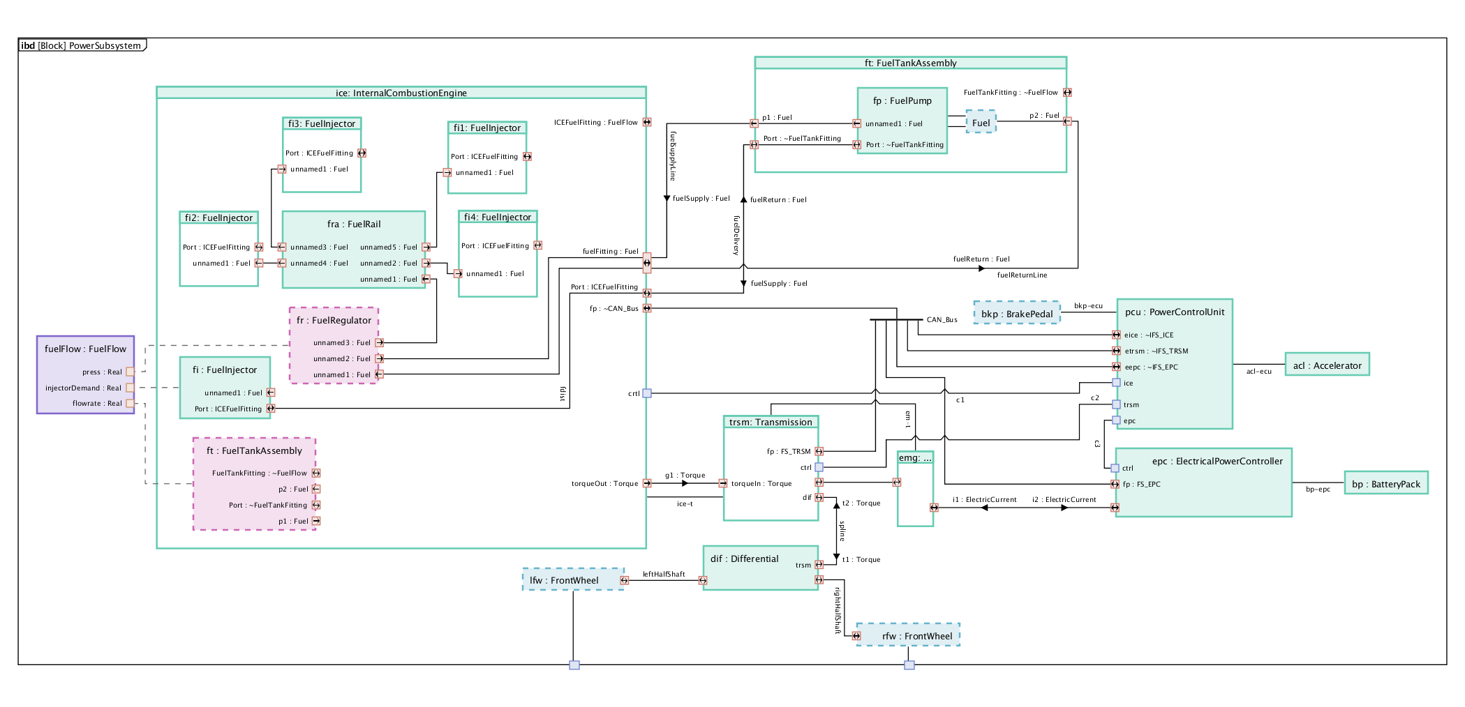 Graph Visualization Tom Sawyer Software