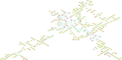 News | Tom Sawyer Software