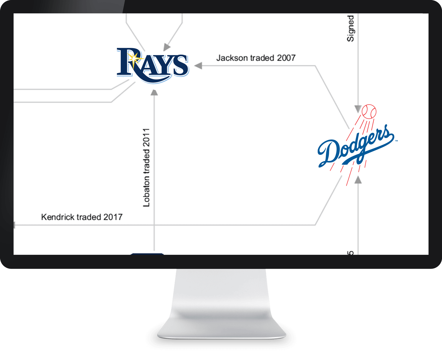Tom Sawyer Software | Link Analysis Software | Data Visualization
